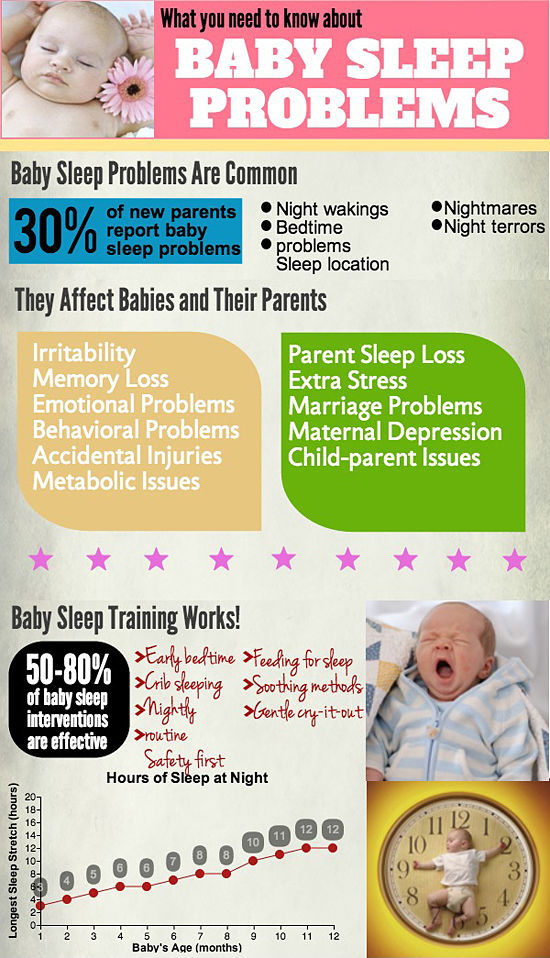 Baby Sleep Training Baby Sleep Training